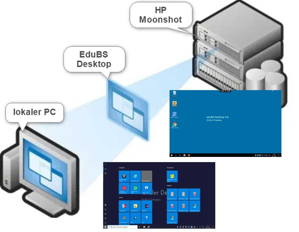 eduBS-ILIAS: ICT-Guide für Lehrpersonen